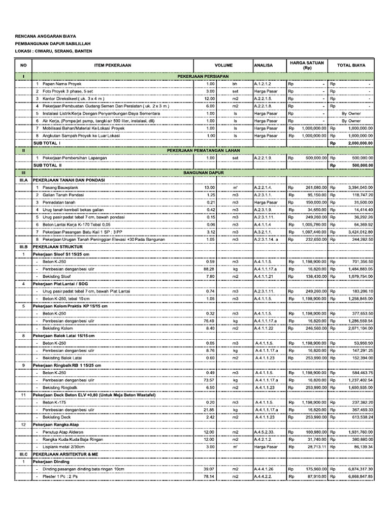 Rab Dapur Ciwaru | PDF