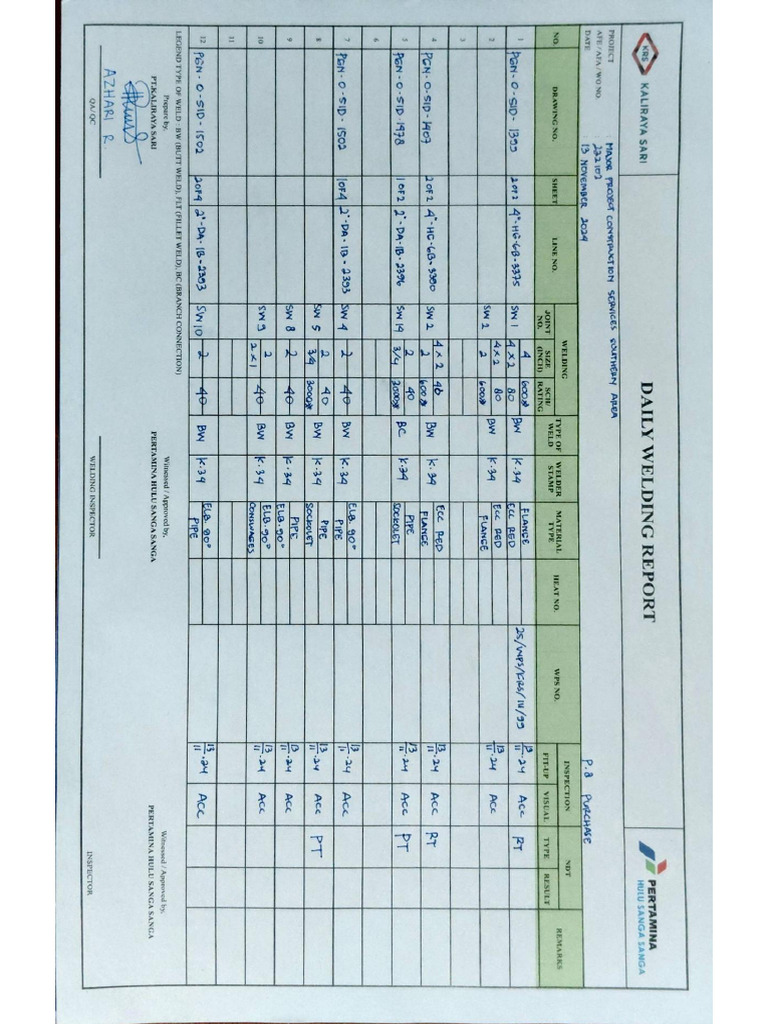 Daily Welding & Request NDT 13-11-2024 | PDF