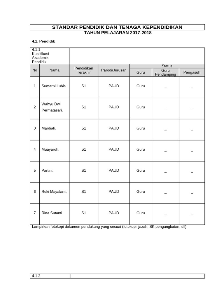 Standar Pendidik Dan Tenaga Kependidikan | PDF
