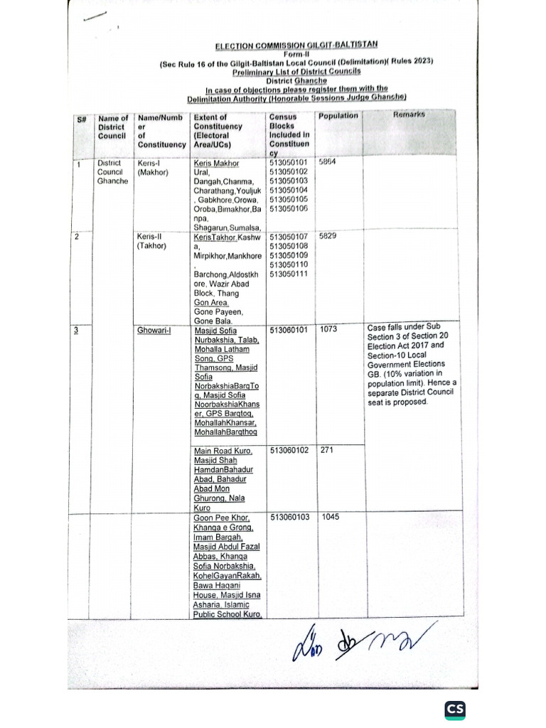 District Councils Pdf