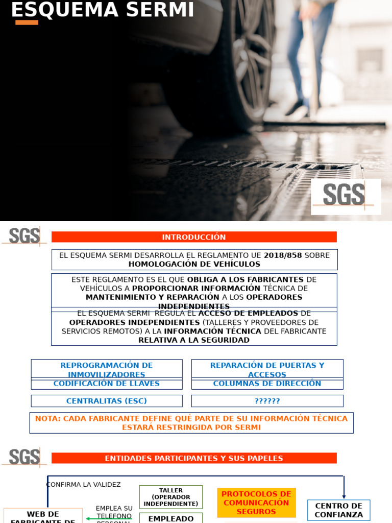 Acceso SERMI para Talleres y Empleados | PDF | Documento de identidad