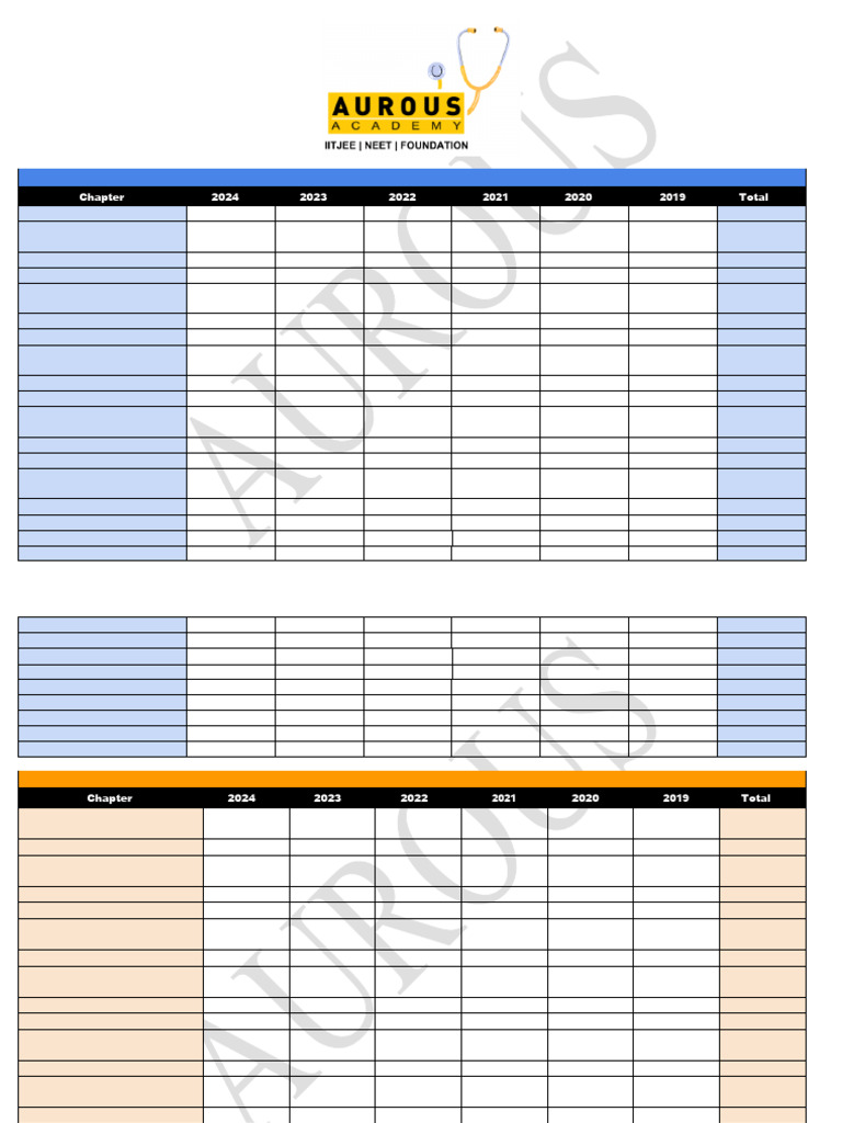 Aurous Priority List Last 6 Years JEE Main | PDF | Chemistry | Physics