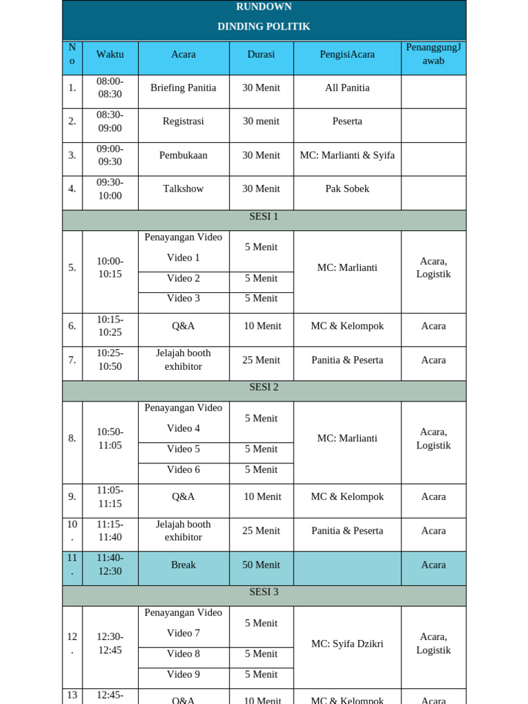 Contoh Rundown Pameran | PDF