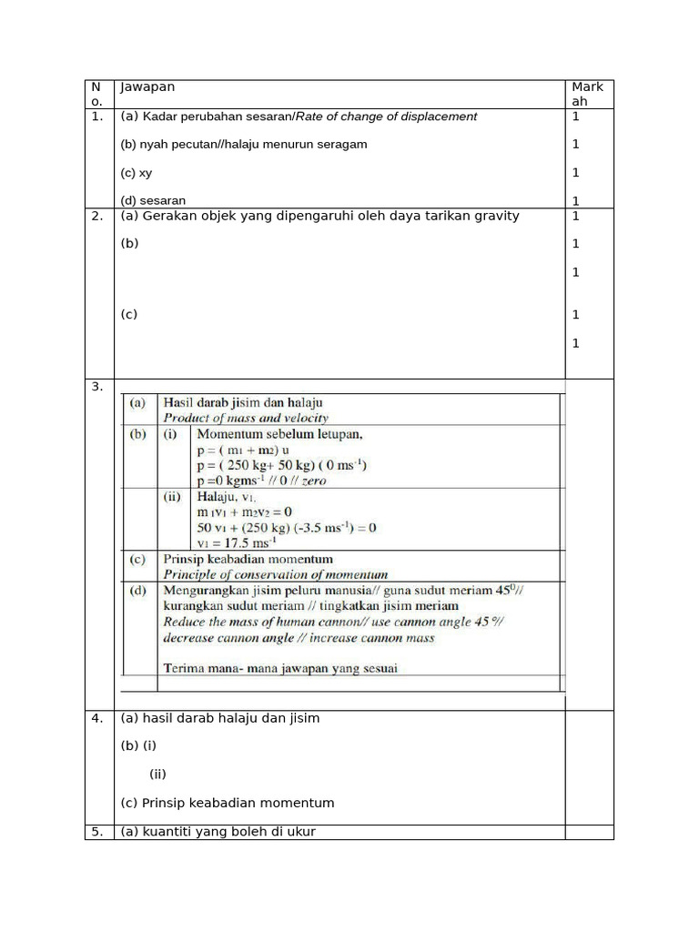 skema ppsa f4 | PDF
