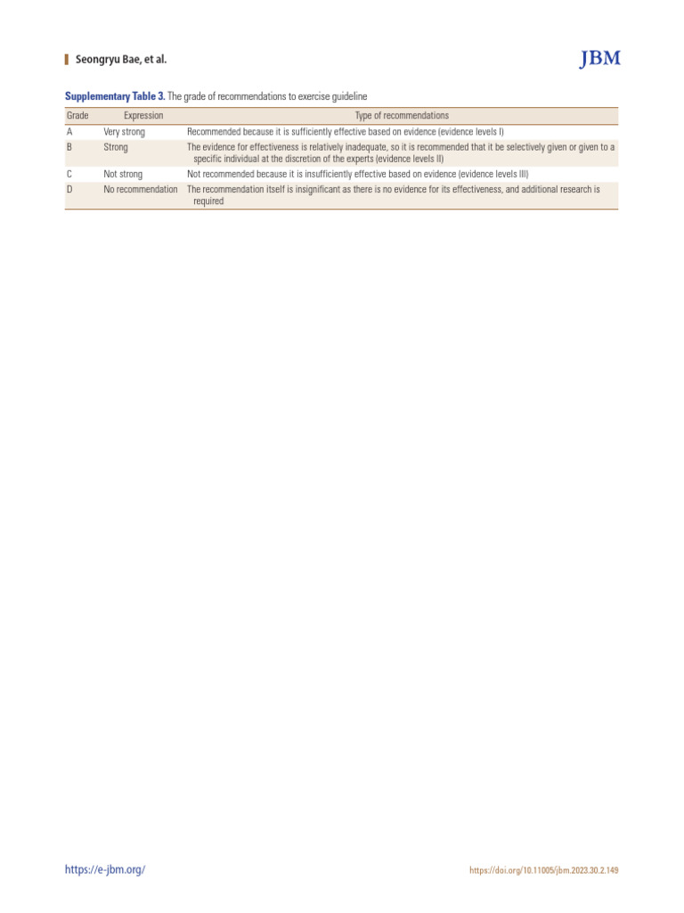 jbm-2023-30-2-149-Supplementary-Table-3 | PDF