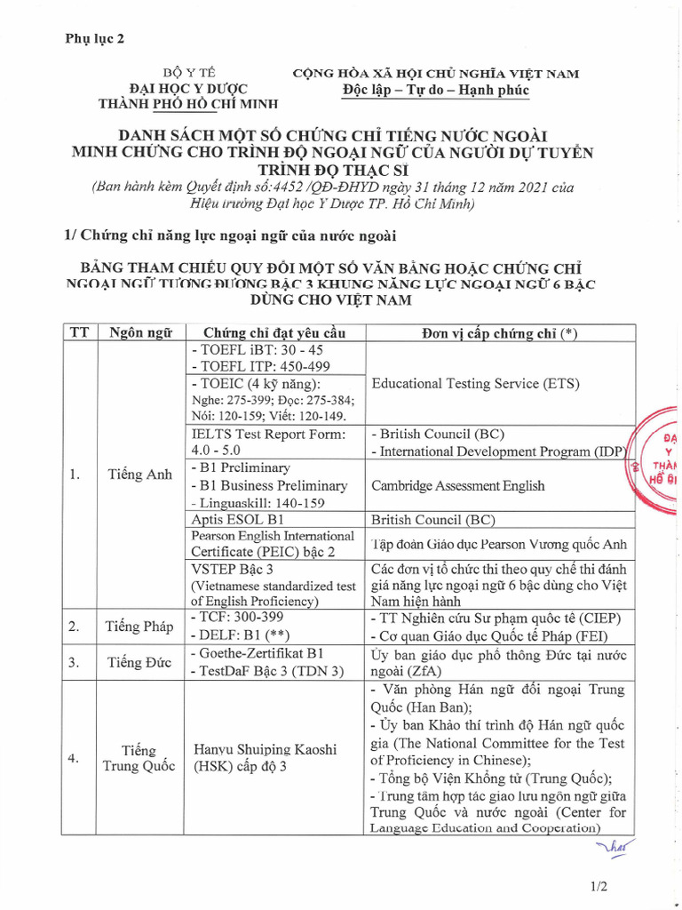 HMU Danh Muc Ngoai Ngu - THS | PDF