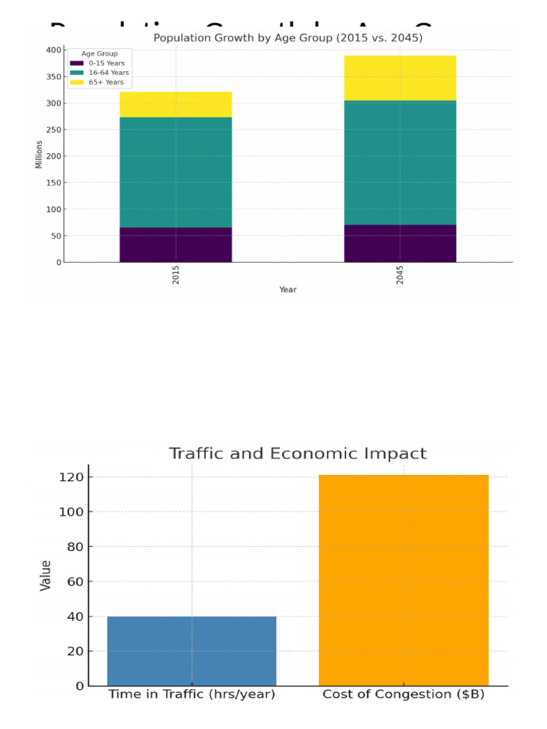 U.S. Transportation Data Visualization With Diagrams | PDF