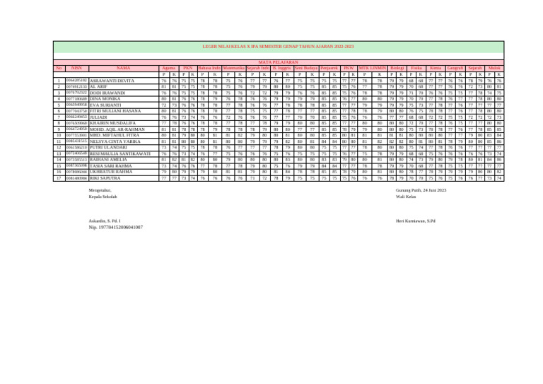 Leger Nilai X Ipa Semester 2 | PDF