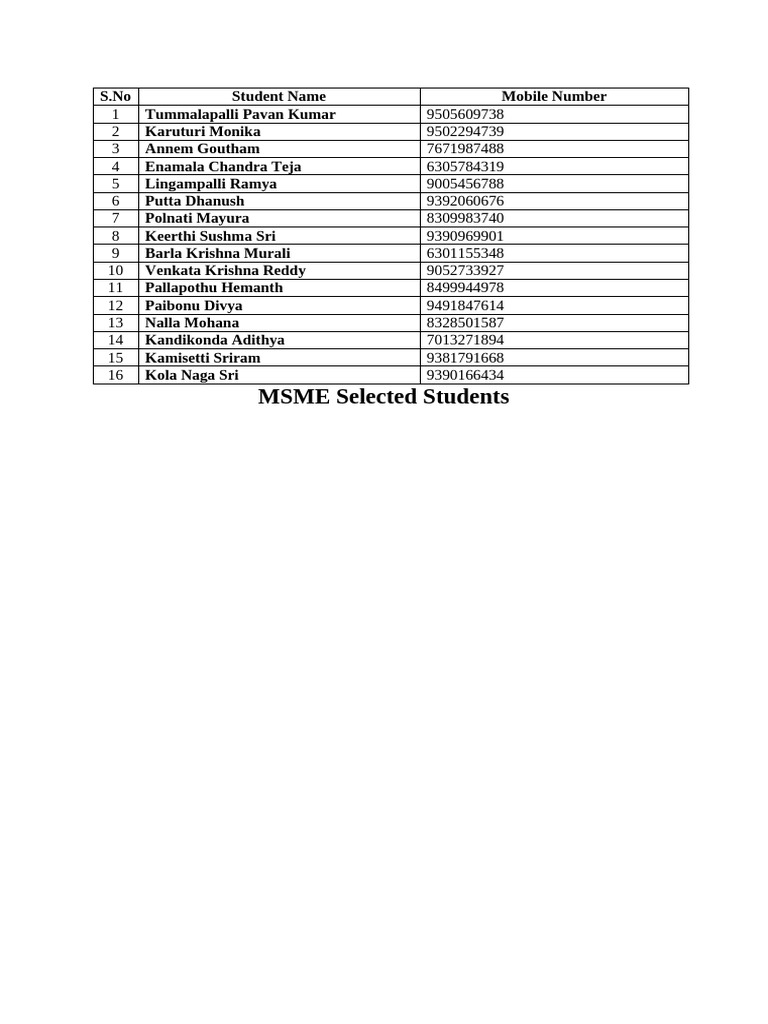 MSME Selected Students List | PDF