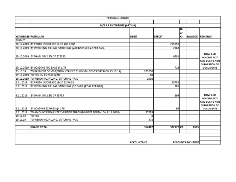 ledger ac | PDF | Debits And Credits | Payments
