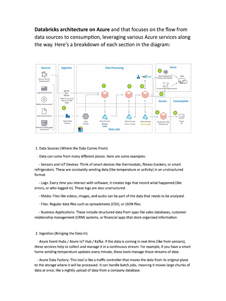 Databricks in Azure | PDF