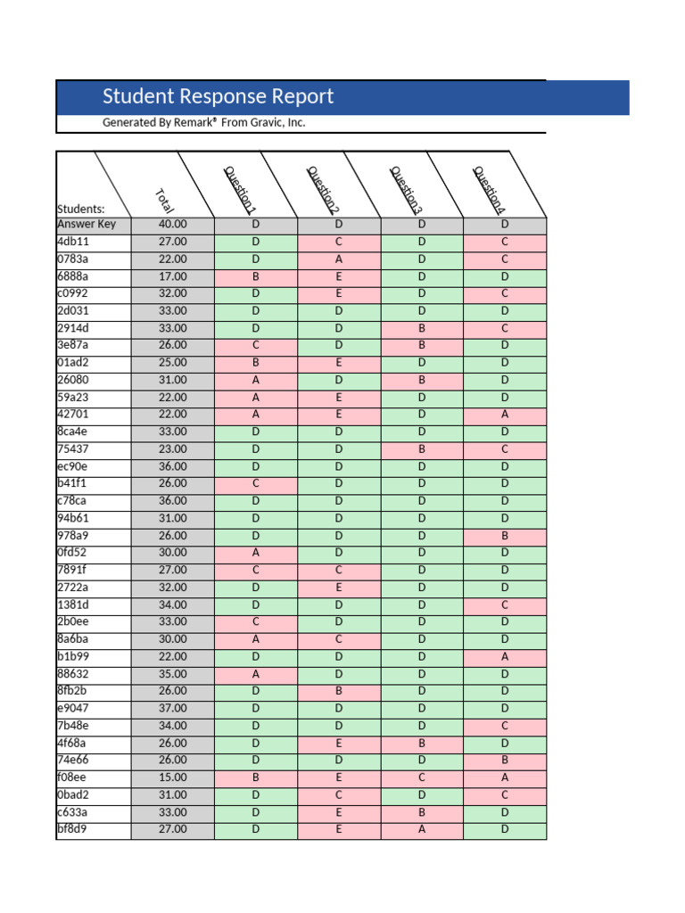 Exam 1 de-IDed Question Response Report | PDF