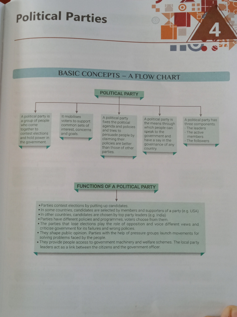 Civics Lesson 4 Class X | PDF