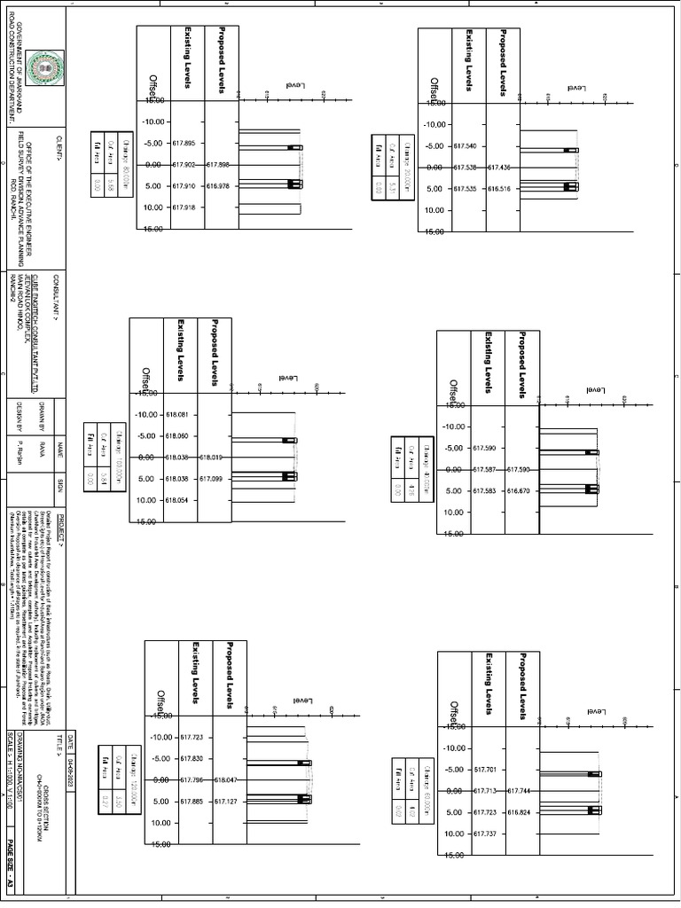 CS Namkum Model | PDF