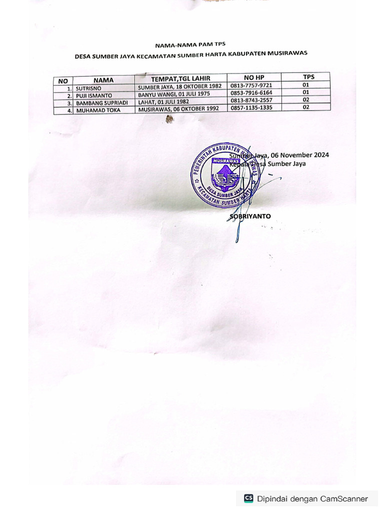 Nama Nama Pam TPS Desa Sumber Jaya Kecamatan Sumber Harta | PDF
