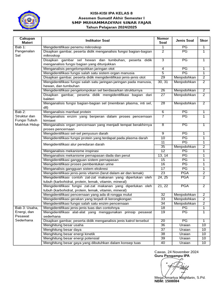 IPA - Kisi-kisi ASAS Gasal Kelas VIII 2024-2025 | PDF