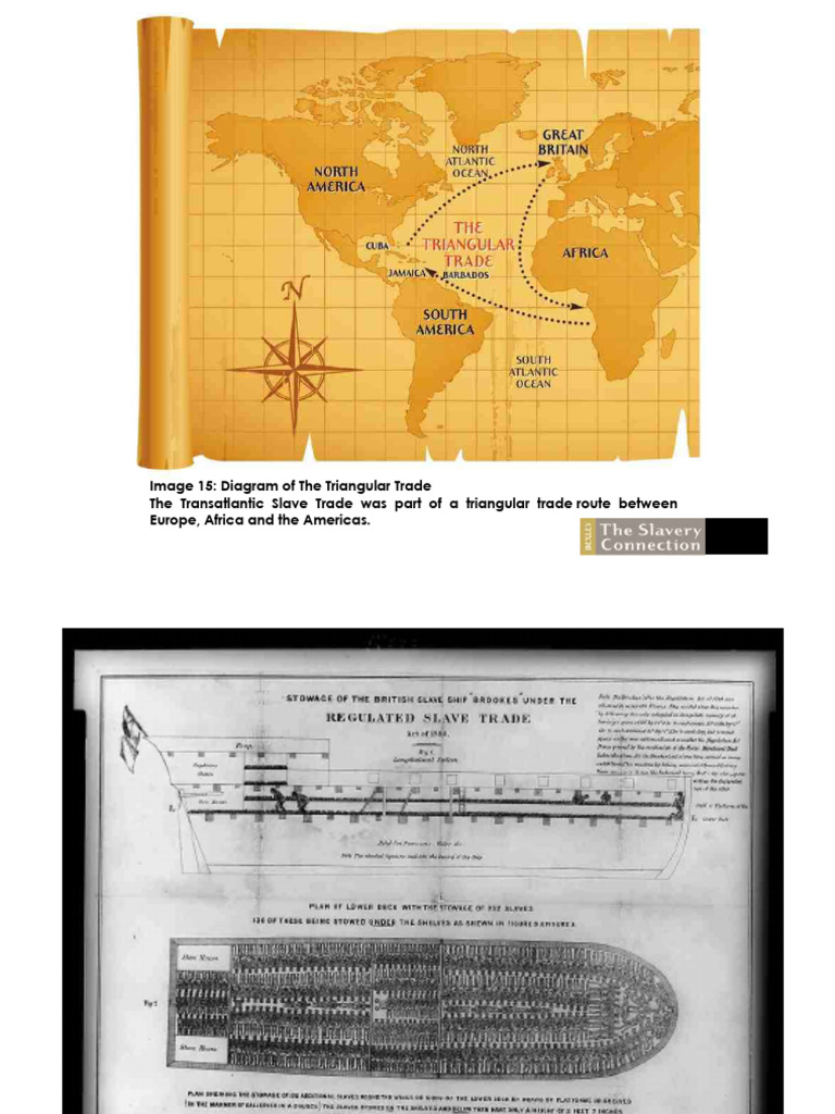 Triangular Trade Diagram Explained | PDF