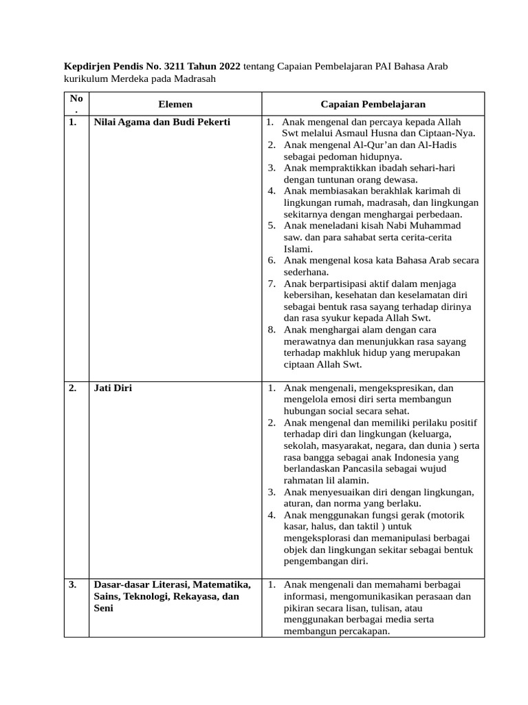 Kepdirjen Pendis No.3211 | PDF