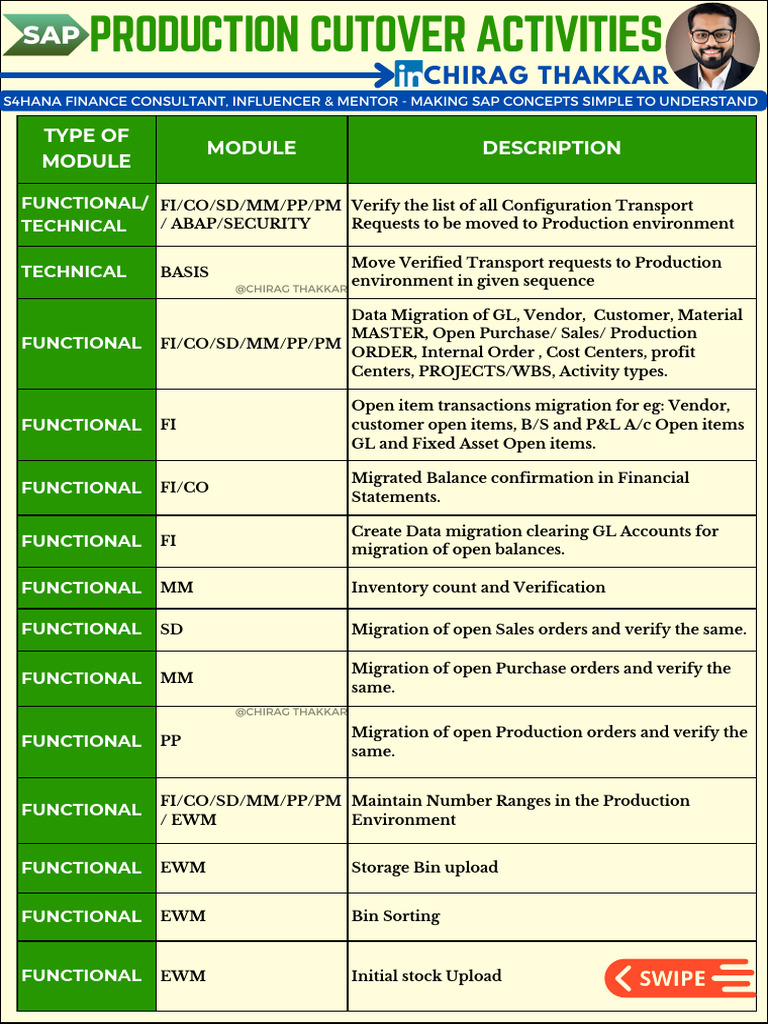 Cutover Activities 1725969178 | PDF | Income Statement | Computing