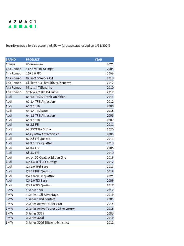 A2MAC1 DataAvailable Global | PDF | Audi | Industries
