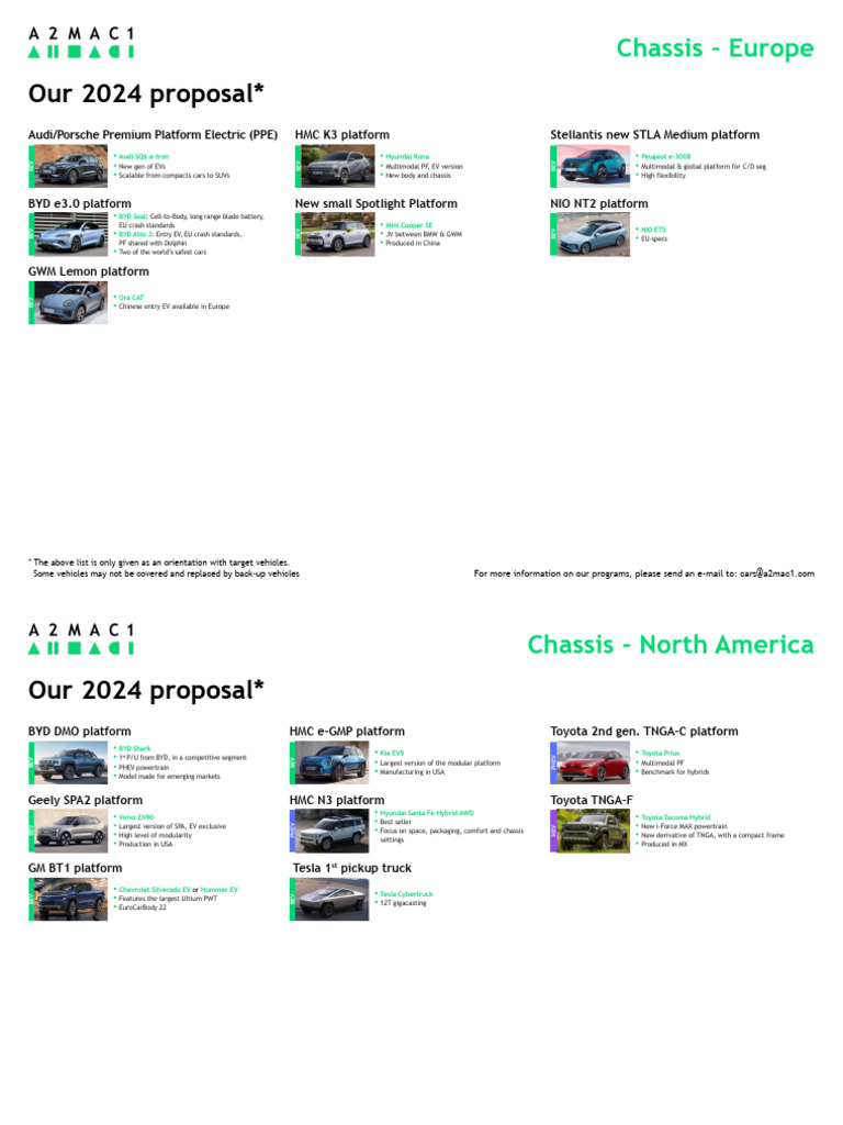 Chassis_Program_2024 | PDF | Plug In Hybrid | Hybrid Electric Vehicle