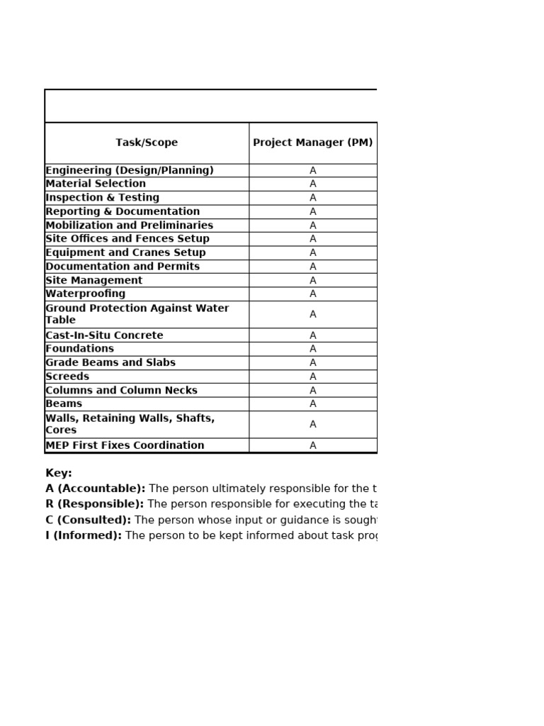 Responsibility Matrix | PDF | Engineering | Structural Engineering