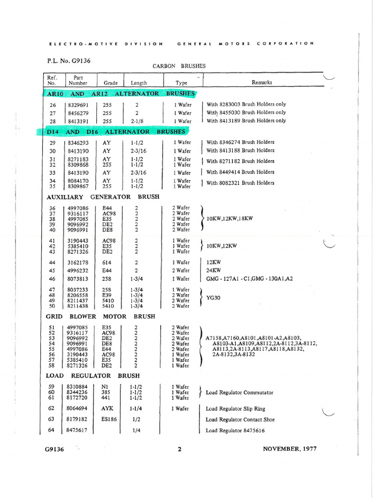 AR10-D14 brushes | PDF