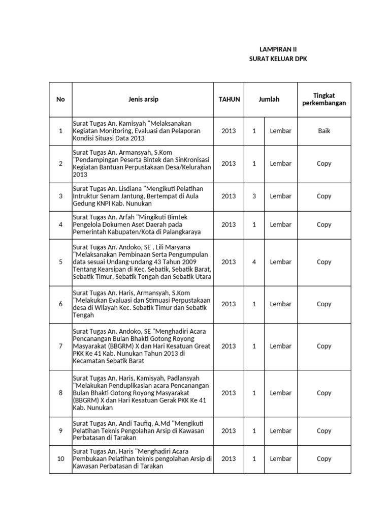 JRA Surat Keluar & Masuk DPK | PDF