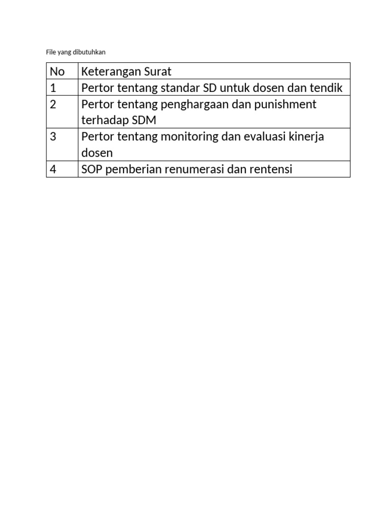 Dokumen Pertor dan SOP SDM | PDF