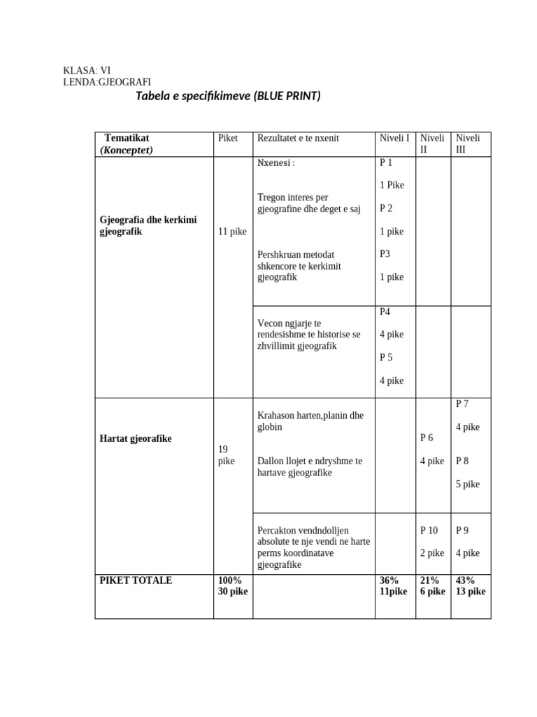 BLUe PRINT Gjeo 6 | PDF