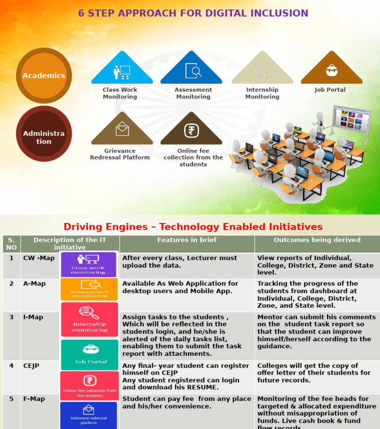 Digital Inclusion: 6-Step IT Initiatives | PDF | Cyberspace ...