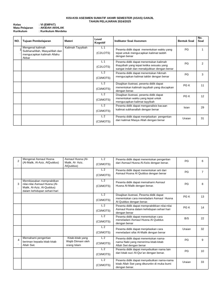 2 Aa4 Kisi-Kisi Asas Ganjil 2024 10 12 | PDF