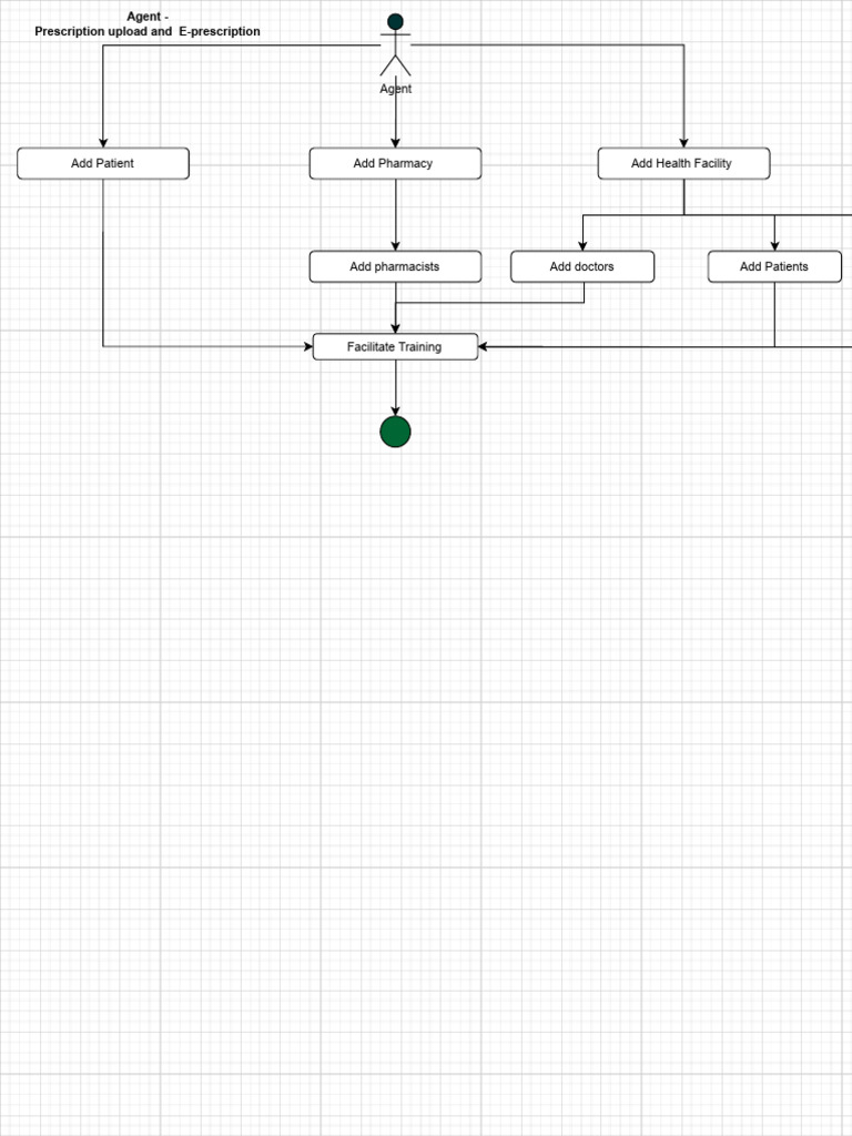 Agent Userflow (1) | PDF