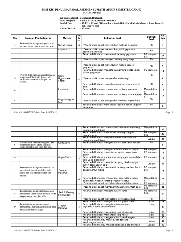 13 KISI-KISI ASAS GANJIL B JAWA4 2024 | PDF