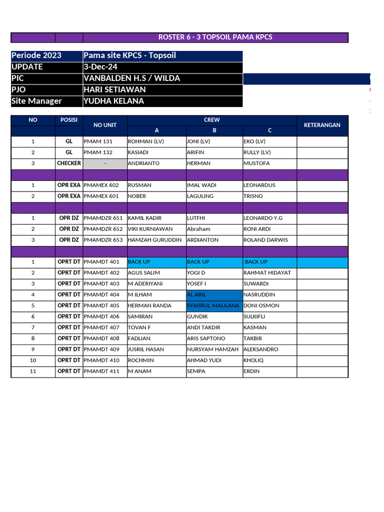 Tes Roster | PDF