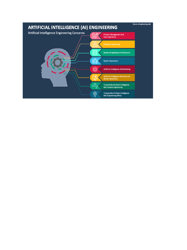 Artificial Intelligence Ai Engineering Slide1 | PDF