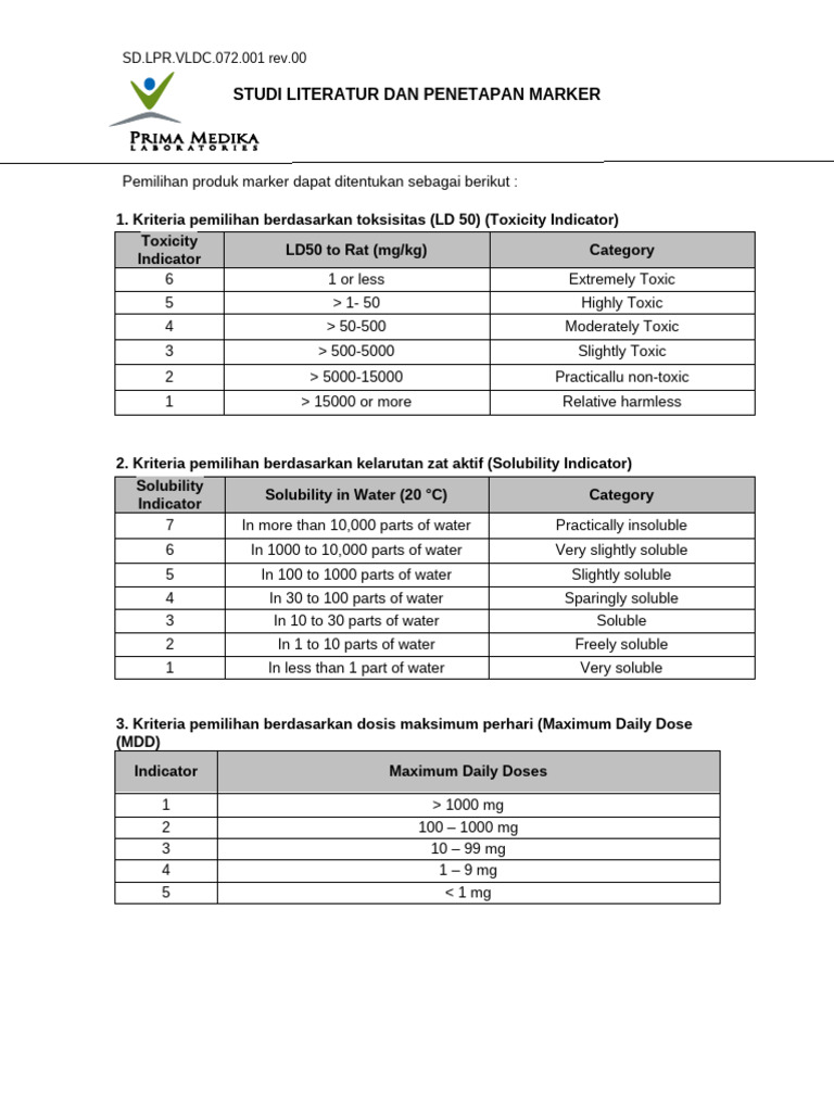 SD.LPR.VLDC.072.001 Penetapan marker | PDF | Toxicology | Pharmacology