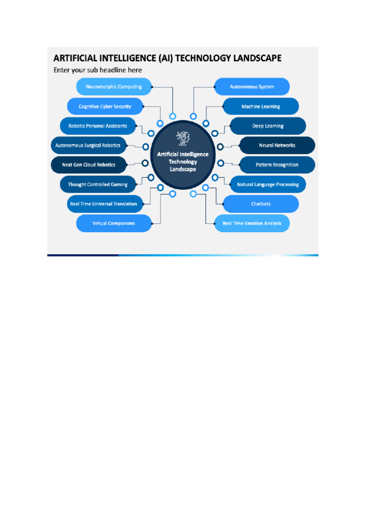Ai Technology Landscape Slide1 | PDF