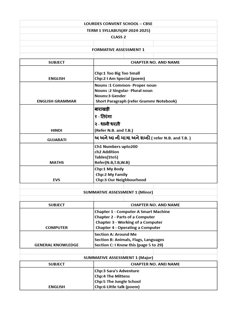 Syllabus std-2 New - Class 2 | PDF | Noun | English Grammar