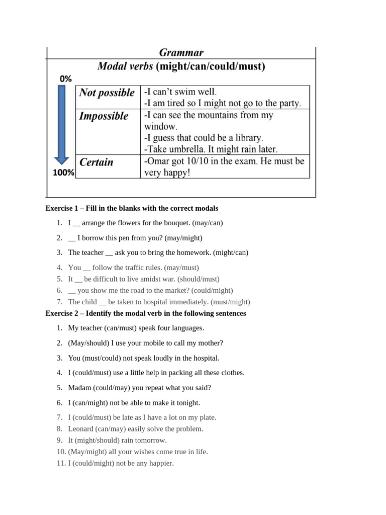 modal verbs | PDF