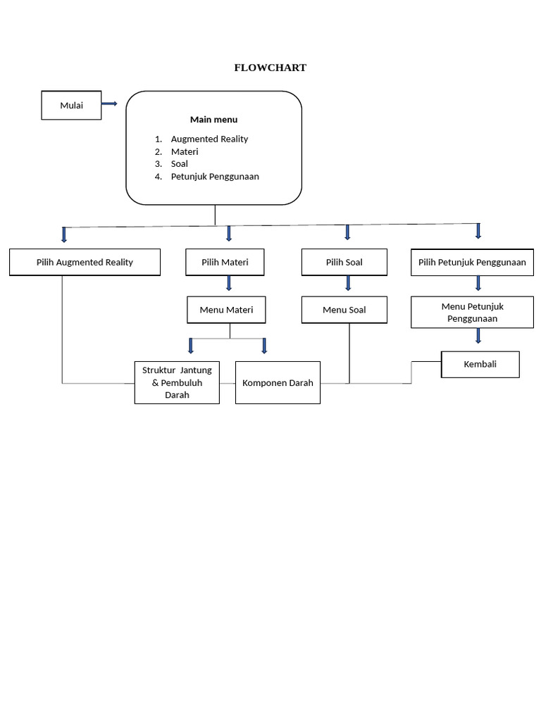 Alur Storyboard Augmented Reality | PDF