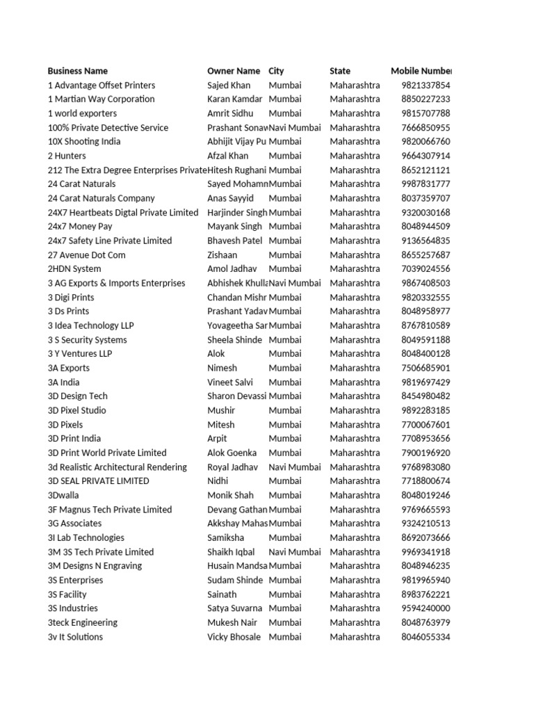 Pune - Maharashrashtra | PDF