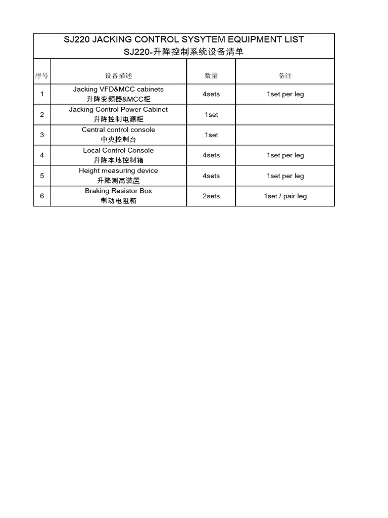 TSC Jacking Control System Equipment List&Layout Diagram Rev2 | PDF