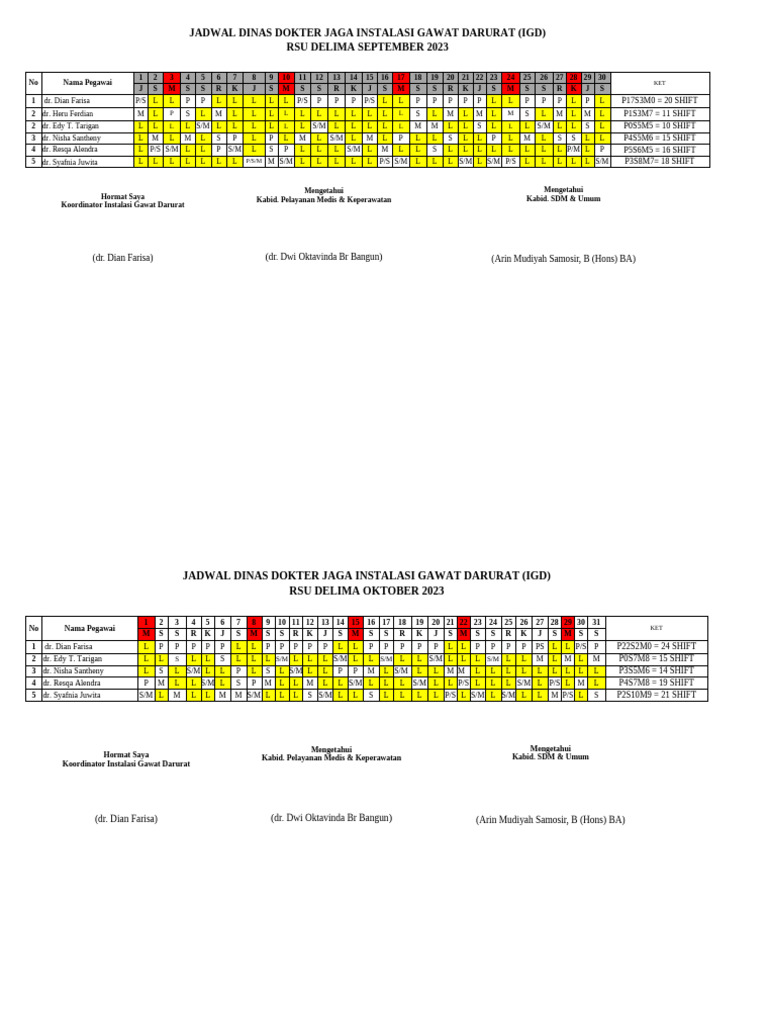 JADWAL DOKTER IGD (1) | PDF