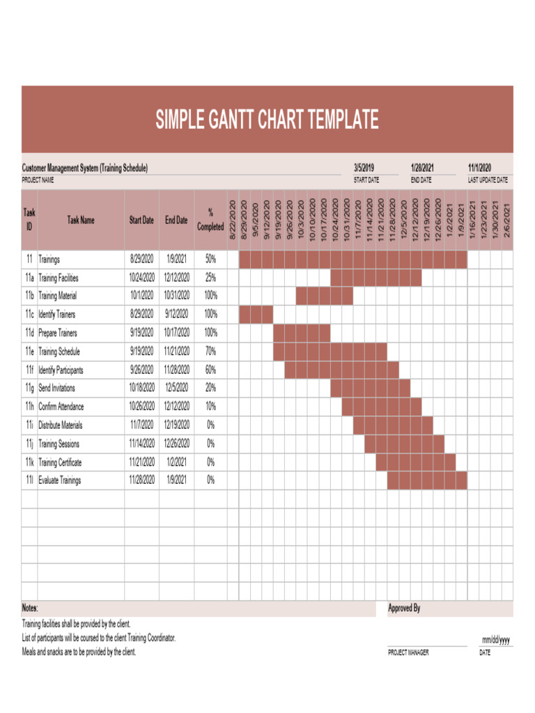 Simple Gantt Chart | PDF