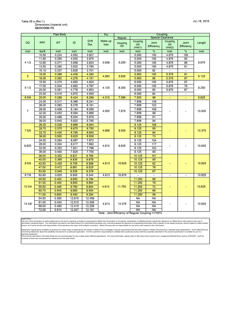 Table 55a GC-TS Dimension Table Rev 1 | PDF | Information