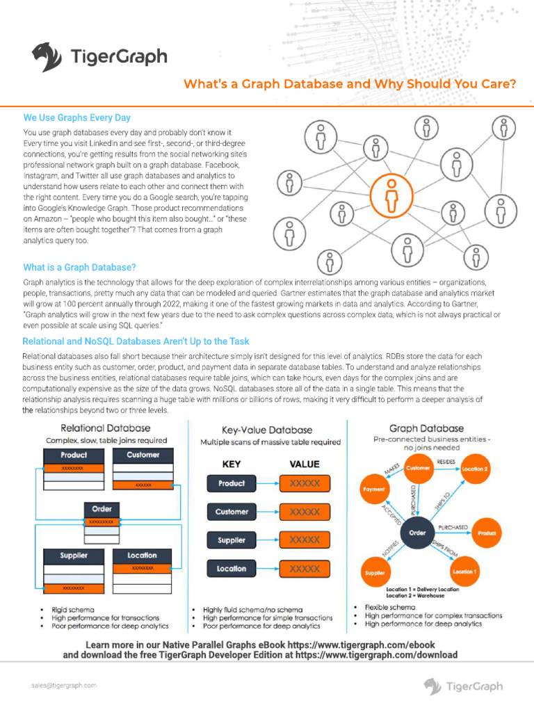 Why Graph Datasheet | PDF