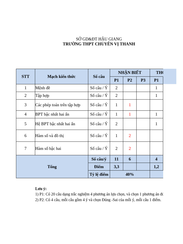 Ma Tran Kiem Tra Giua Hk1 k10 - 24-25 c4f92 | PDF