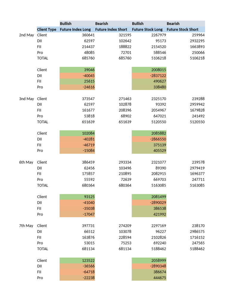 FnO | PDF | Financial Markets | Market (Economics)