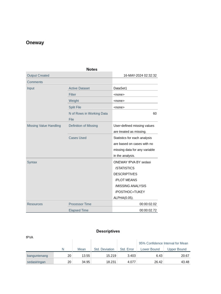 Contoh Uji Anova Pdf Errors And Residuals Analysis Of Variance